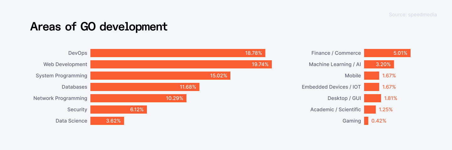 Top 12 Programming Languages For Faang That Will Get You Hired In 2025
